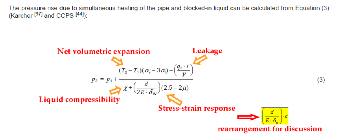 Hydraulic Expansion Pressure Rise