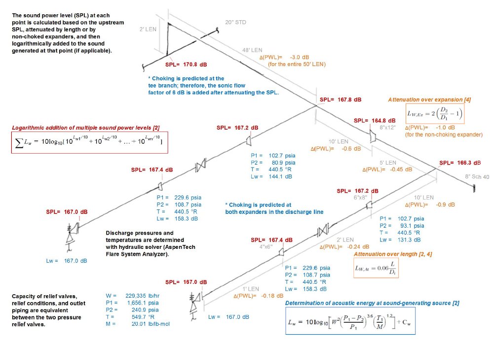Clarification of Sound Power Level Evaluation for Acoustically Induced ...